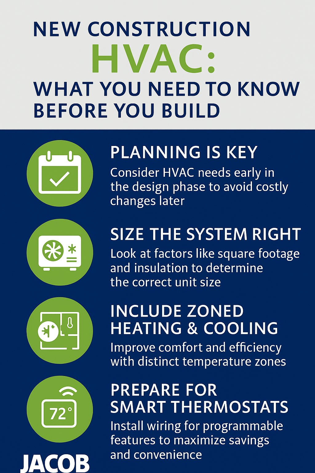 New Construction HVAC Installation | What You Need To Know